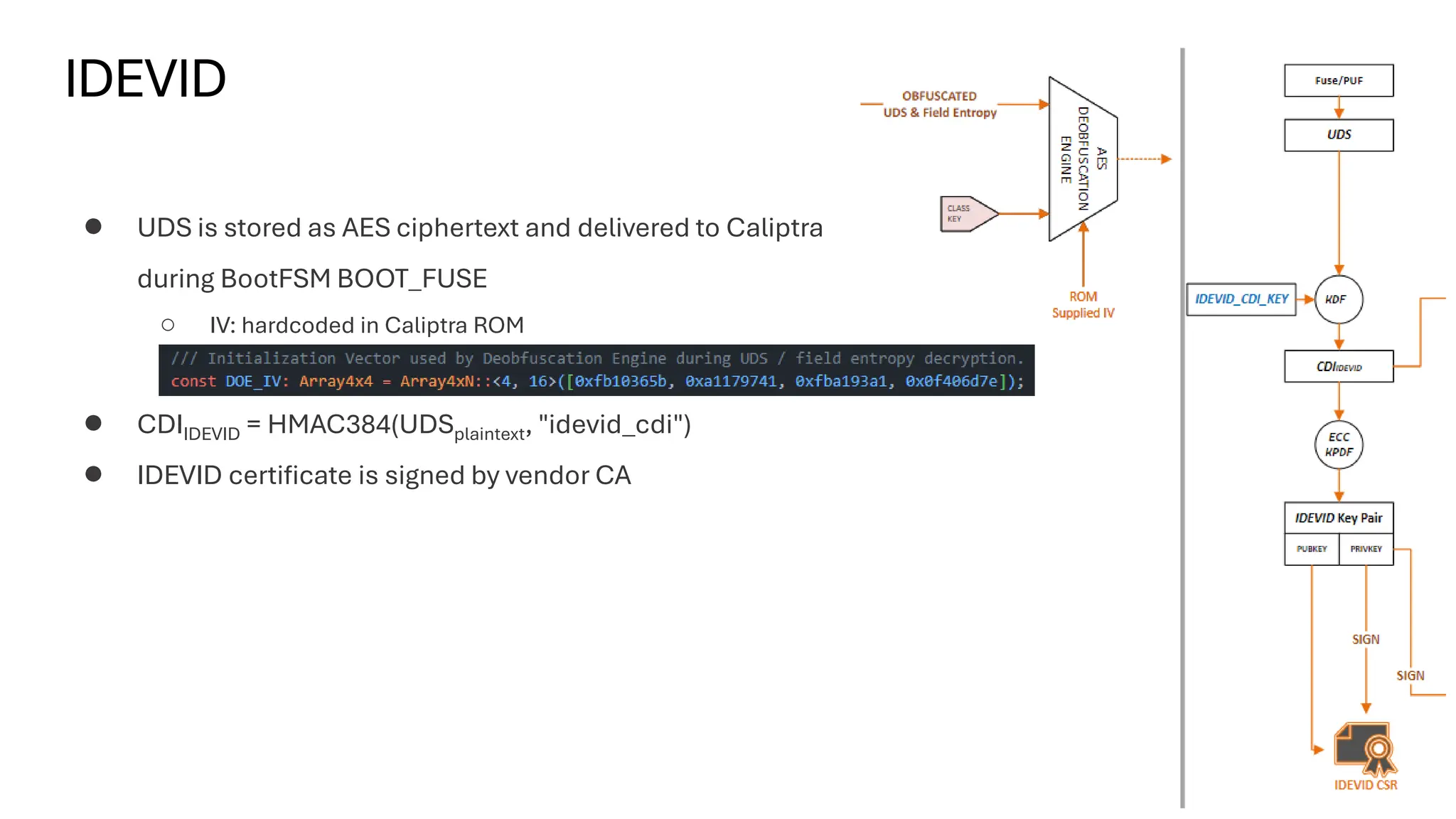Caliptra silicon Root-of-Trust IP introduction | PDF