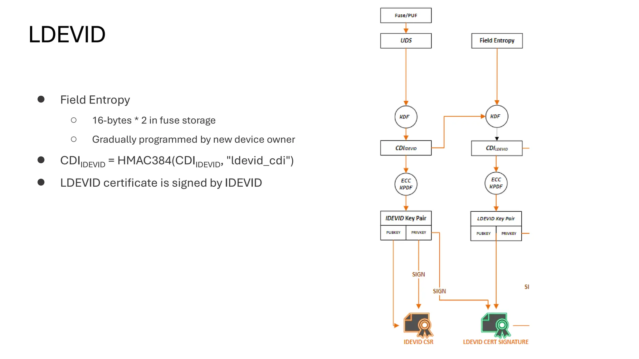 Caliptra silicon Root-of-Trust IP introduction | PDF