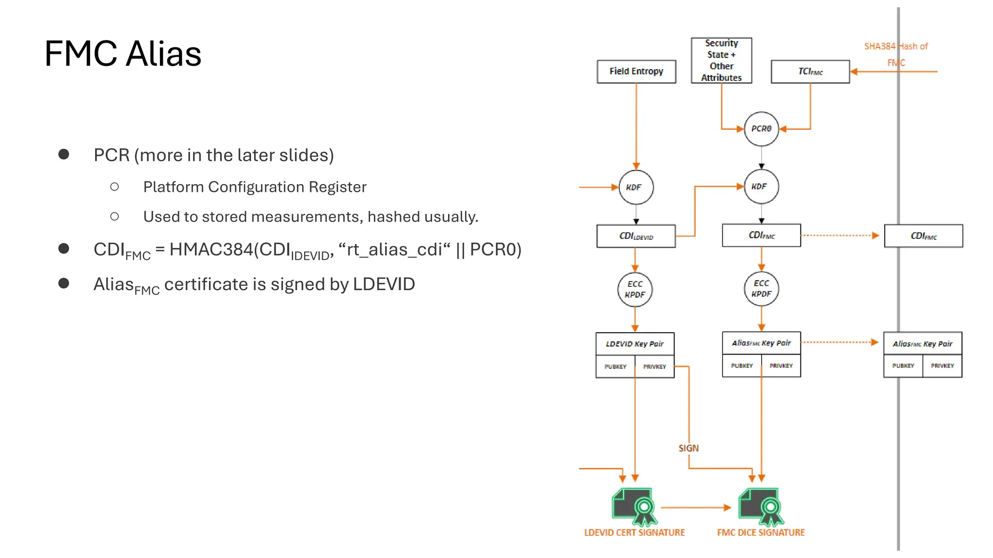 Caliptra silicon Root-of-Trust IP introduction | PDF