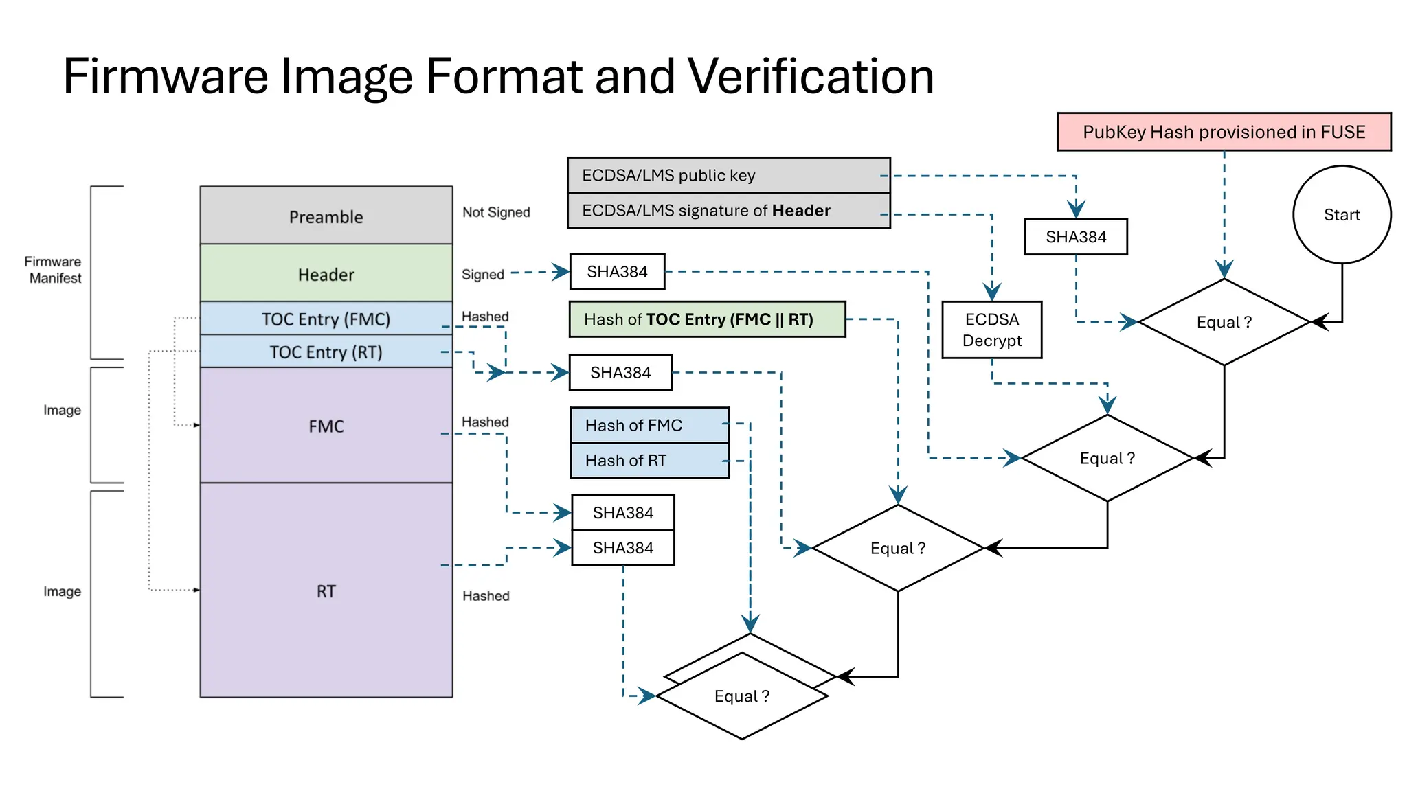 Caliptra silicon Root-of-Trust IP introduction | PDF