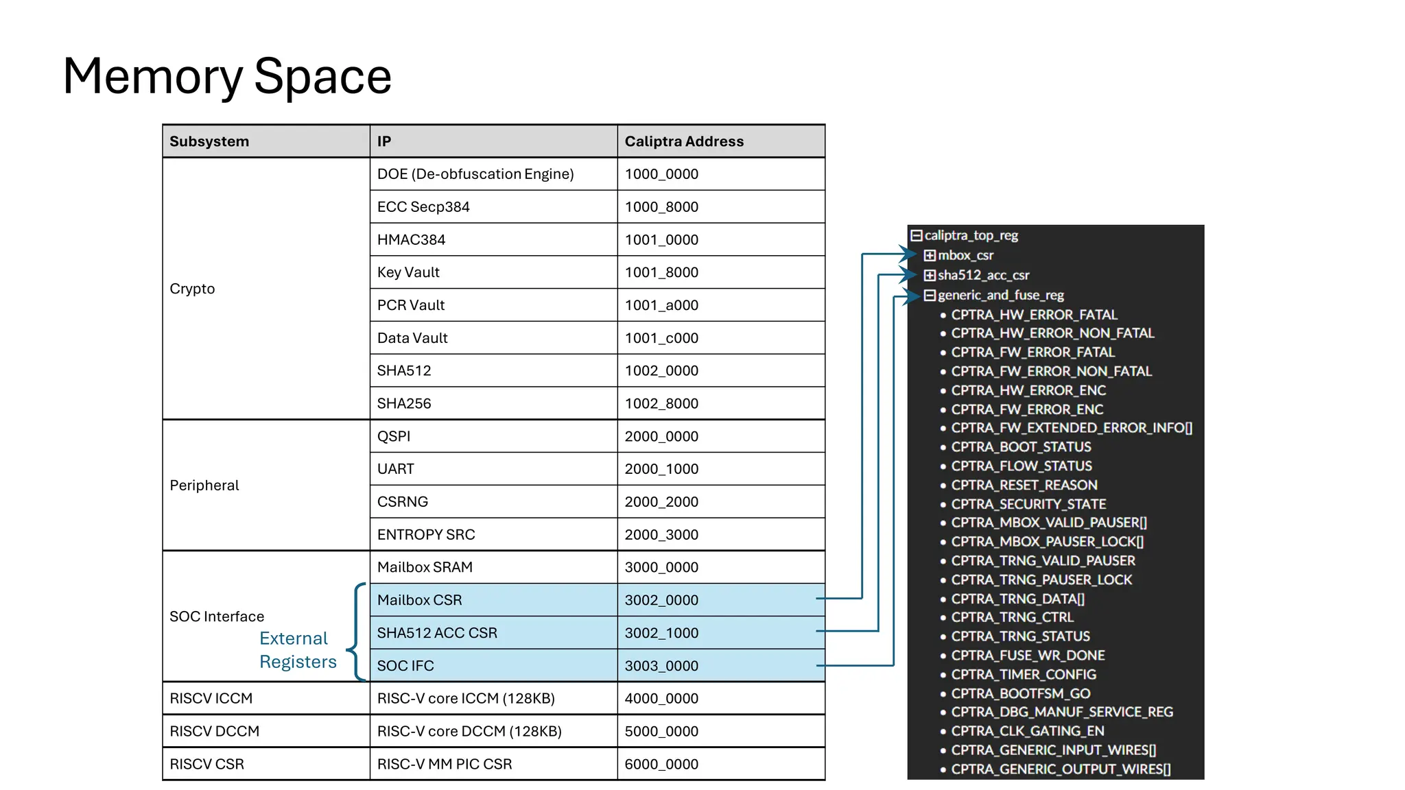 Caliptra silicon Root-of-Trust IP introduction | PDF