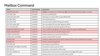 Caliptra silicon Root-of-Trust IP introduction | PDF