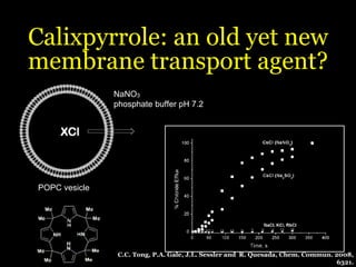 Calixpyrrolepptx | PPT