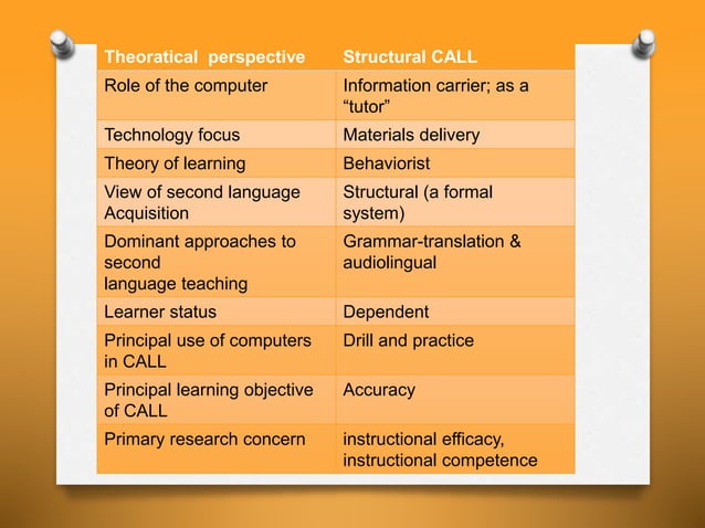 Computer Assisted Language Learning ( CALL) | PPT