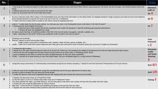 Using Technology in ESL/EFL Classroom: Some Cool Websites and Apps | PPT