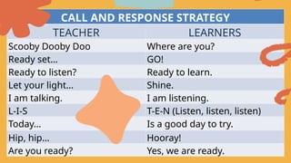 Call-and-Response-Strategy for learningx | PPTX