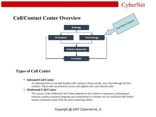 Call Center Operation | PPT
