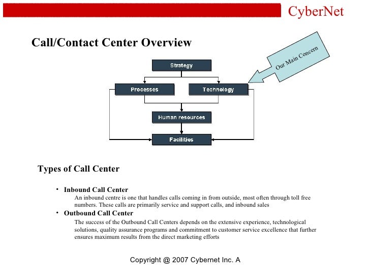 Call Center Operation