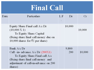 Call in-advance : Accounting Treatment | PPT