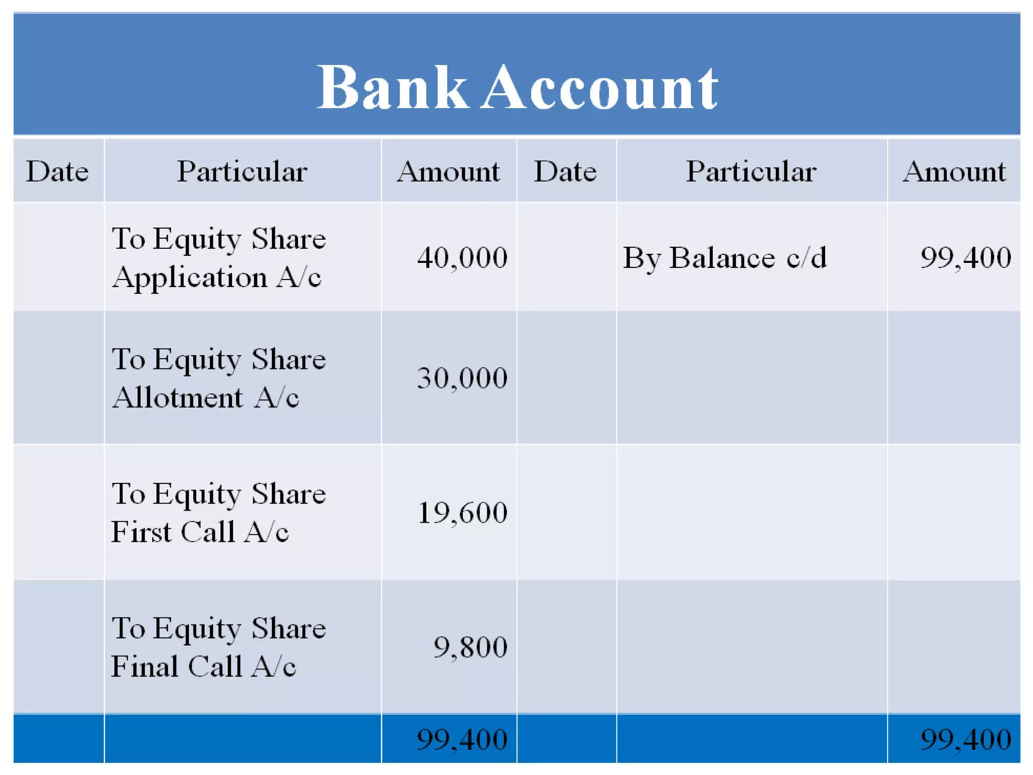 Call in-Arrears (Without opening account) | PPT