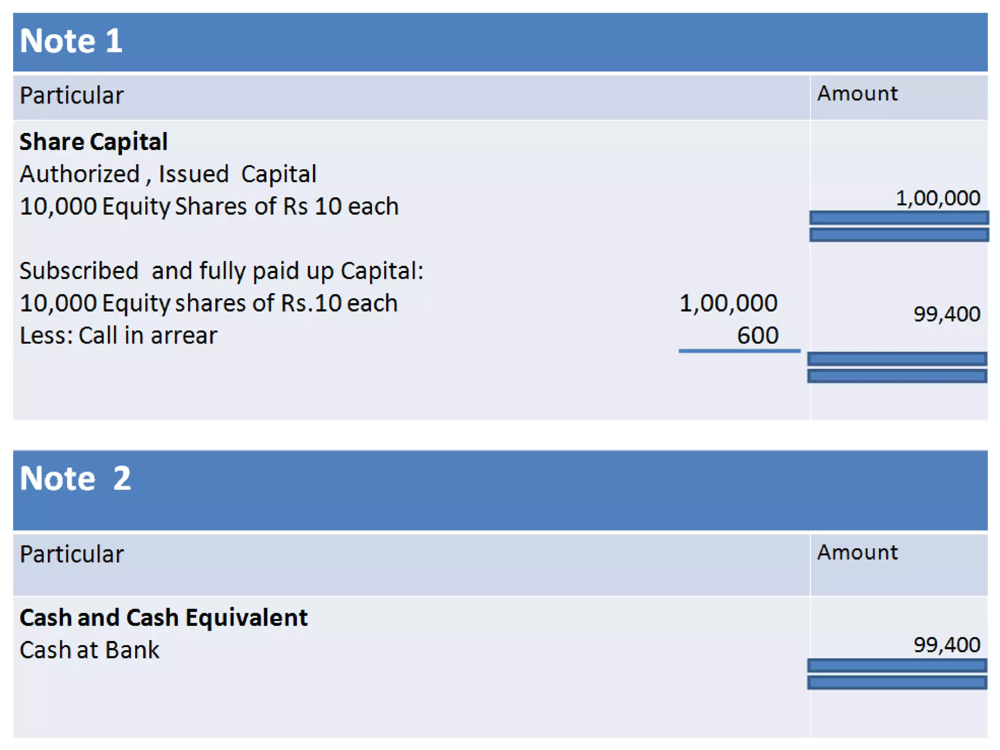 Call in-Arrears (Without opening account) | PPT
