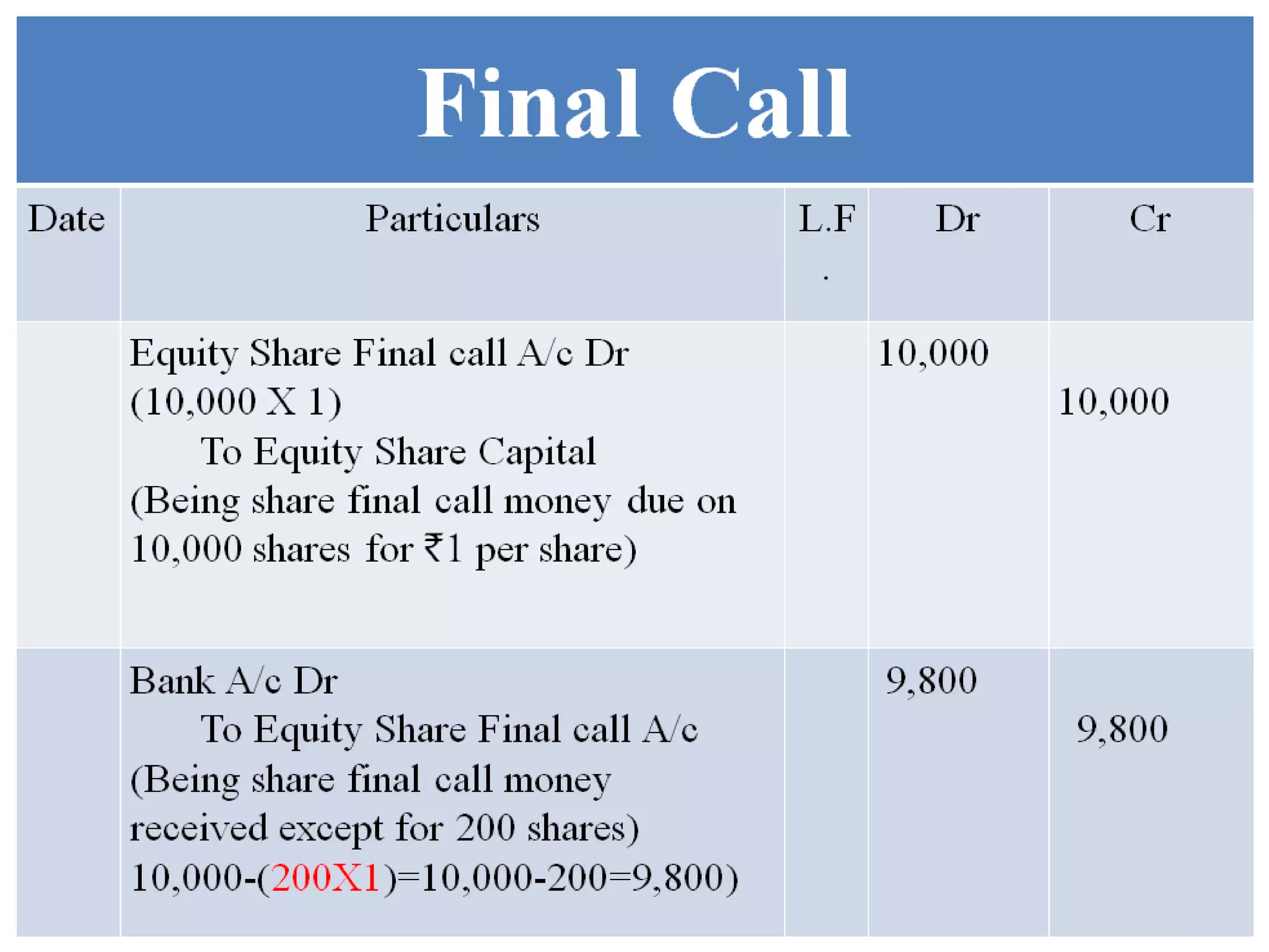 Call in-Arrears (Without opening account) | PPT