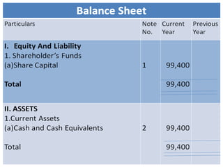 Call in-Arrears (Without opening account) | PPTX