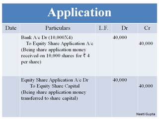 Call in-Arrears (Without opening account) | PPTX