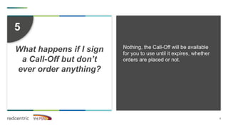 YHPSN call off FAQ | PPTX