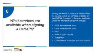 YHPSN call off FAQ | PPTX