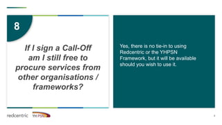 YHPSN call off FAQ | PPTX