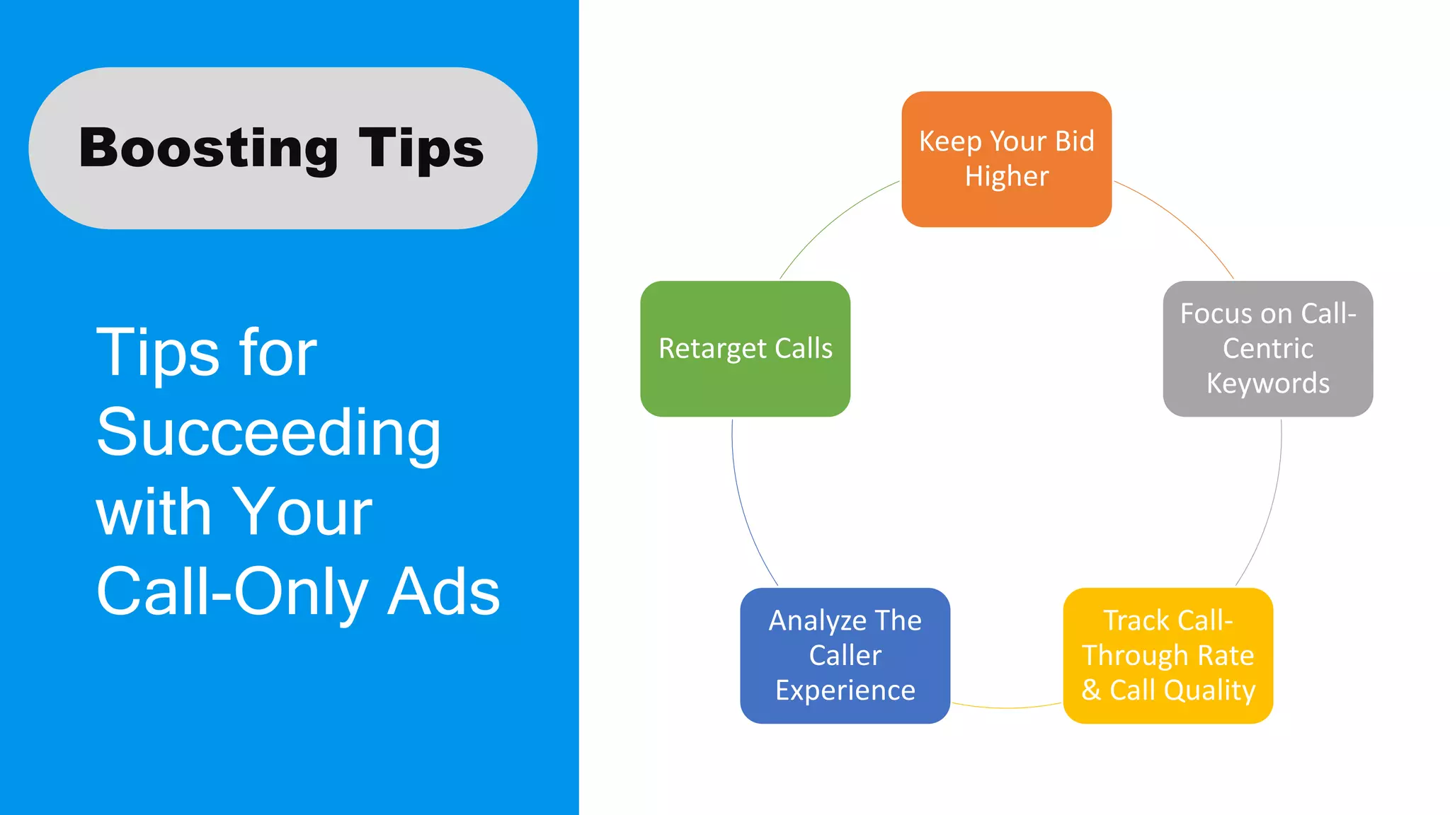 Call only ads - a definitive guide to boost call-through rates | PPTX ...