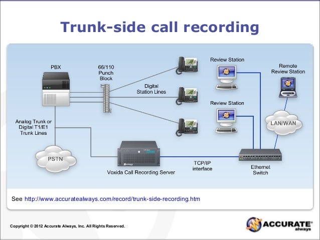 Common Ways to Record Digital, Analog and VoIP Calls - Connection Dia…