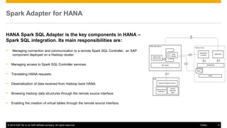 SAP HANA SPS10- Hadoop Integration | PPT