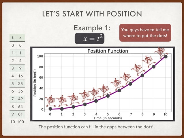 Calculus for Kids - Lesson 5 | PPT