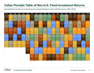Annual Returns for Key Indices Ranked in Order of Performance (1997 ...