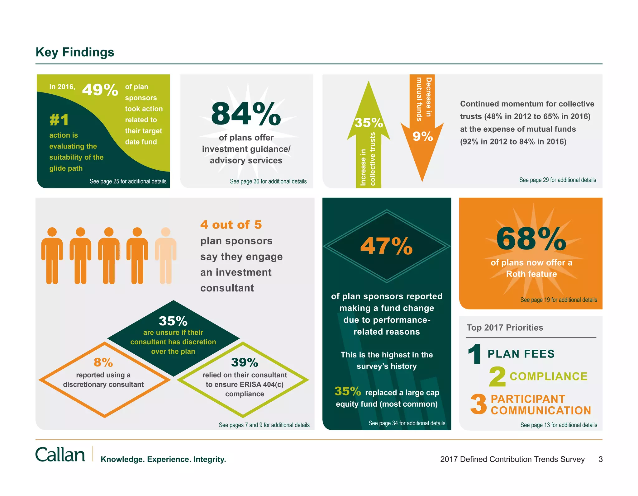 Callan DC Survey Key Findings 2017 | PDF