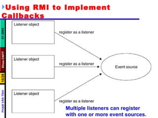 Module 1 Introduction | PPT