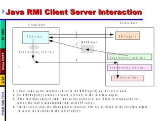 Module 1 Introduction | PPT