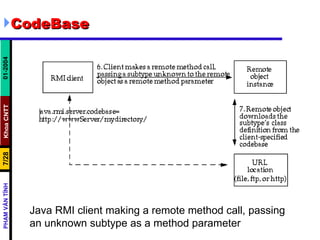 Module 1 Introduction | PPT