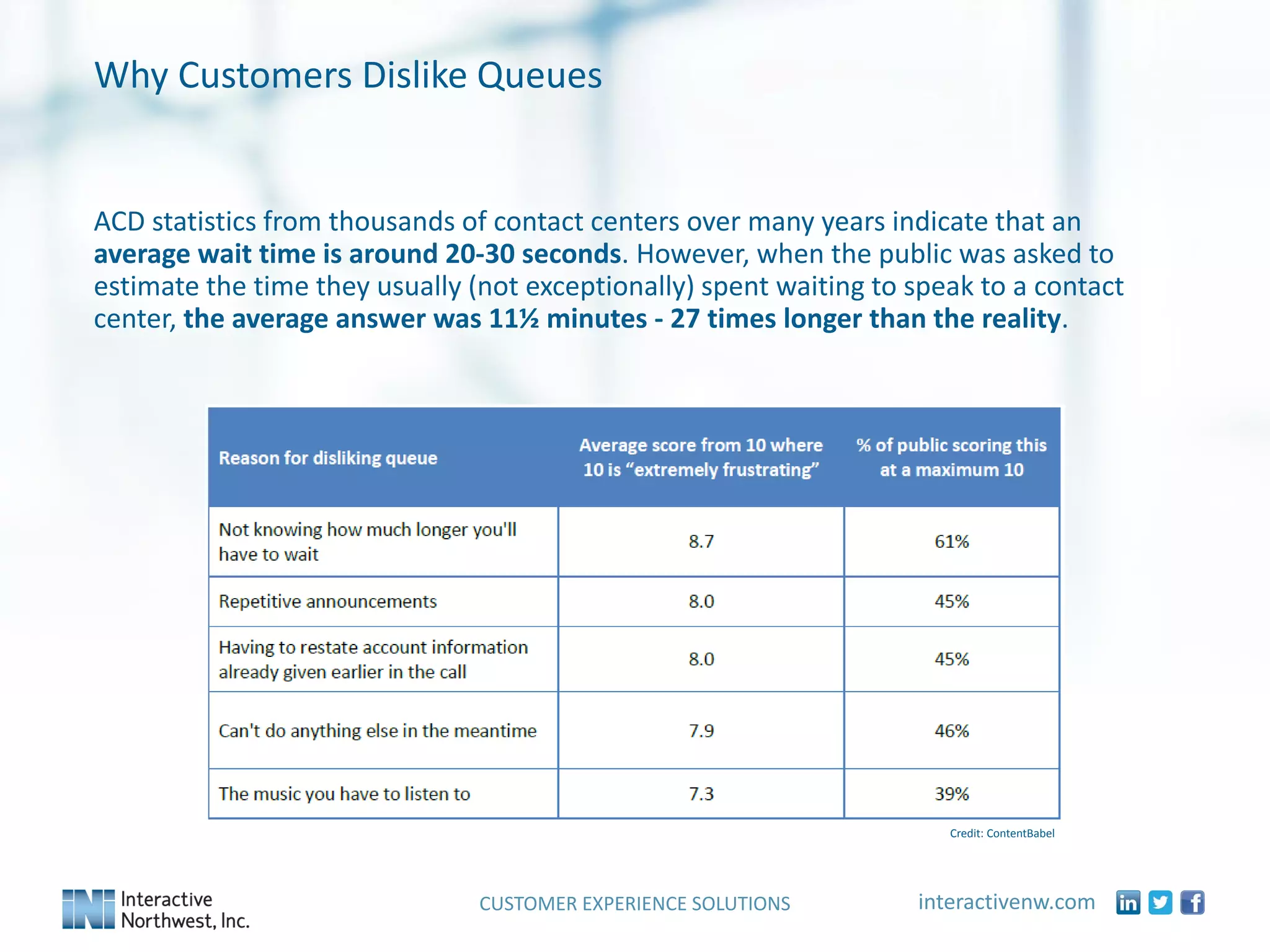 The Benefits of Callback: Powerful ROI for Your Organization | PPTX