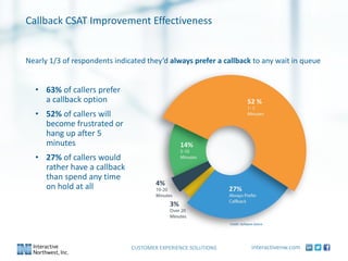 The Benefits of Callback: Powerful ROI for Your Organization | PPTX