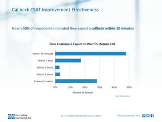 The Benefits of Callback: Powerful ROI for Your Organization | PPTX