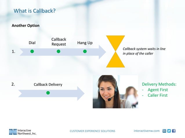 The Benefits of Callback: Powerful ROI for Your Organization | PPT
