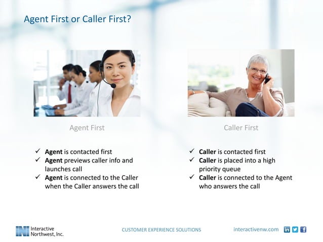 The Benefits of Callback: Powerful ROI for Your Organization | PPT