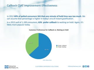 The Benefits of Callback: Powerful ROI for Your Organization | PPTX