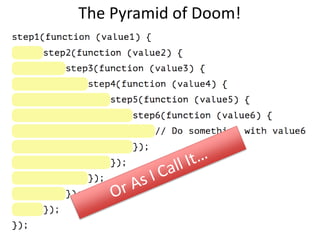 From Callback Hell to Async Heaven - Promises! | PPTX
