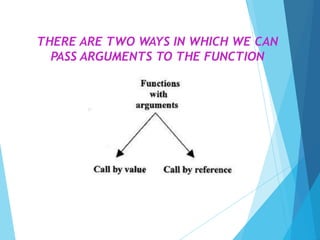 Call by value | PPT