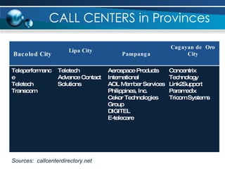 Call center | PPT