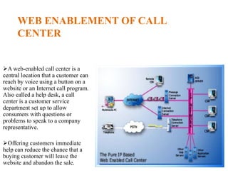 Call center | PPT