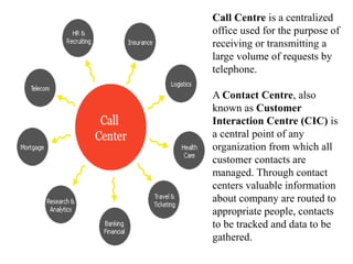 Call center | PPT