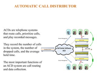 Call center | PPT