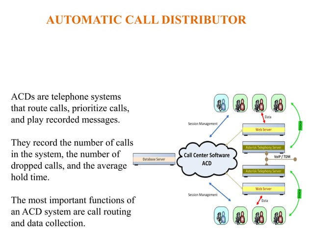 Call center | PPT