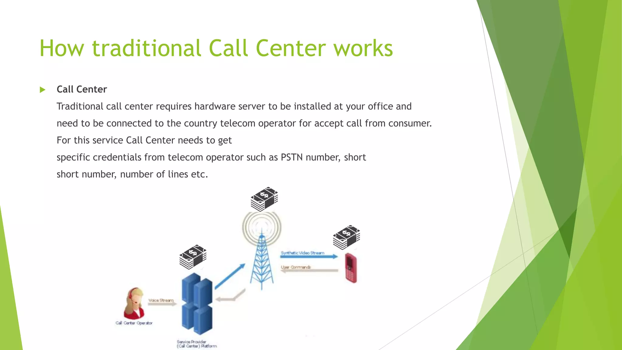Call center | PPT