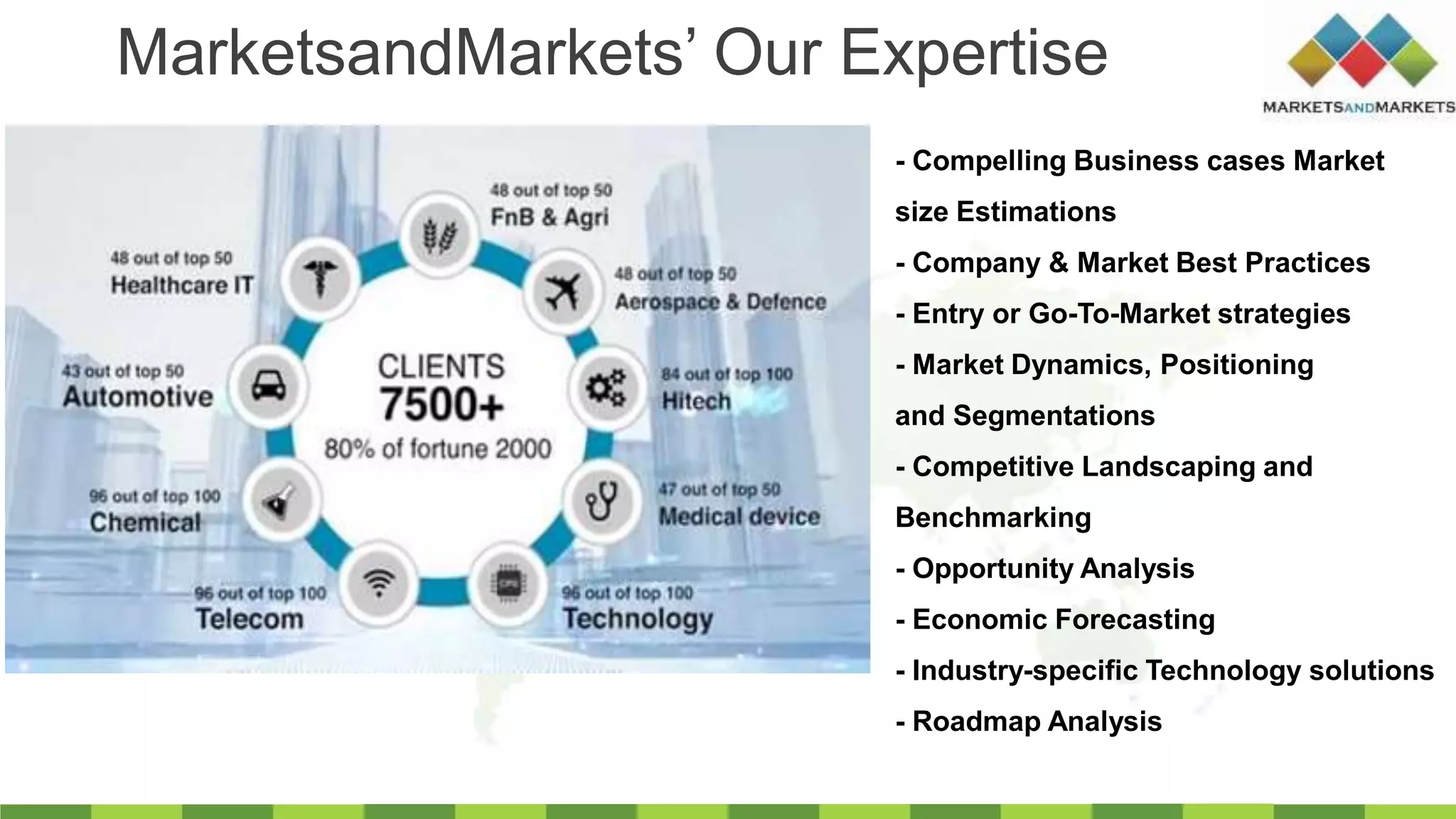 Call center ai market ppt | PPT Call center ai market ppt | PPT