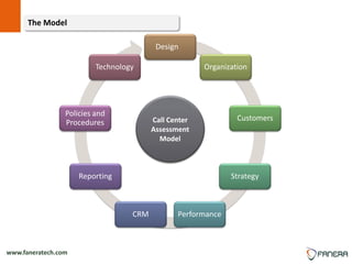 Call center assessment[1] | PPT