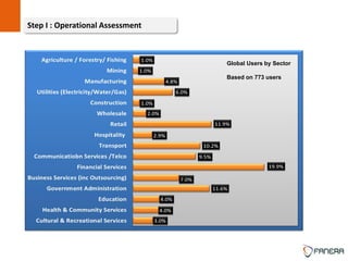 Call center assessment[1] | PPT