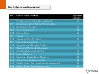 Call center assessment[1] | PPT