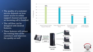 Call Center Challenges and It's Solutions By Rupesh Deshmukh.pptx