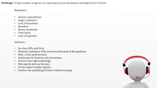 Call Center Challenges and It's Solutions By Rupesh Deshmukh.pptx